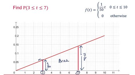 AQA Statistics Continuous Random Variables YouTube