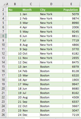 Using Filters In Excel VBA The Range AutoFilter Method VBA And VB Net Tutorials Education