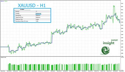Insight Expert Buy Trading Robot Expert Advisor For Metatrader 5