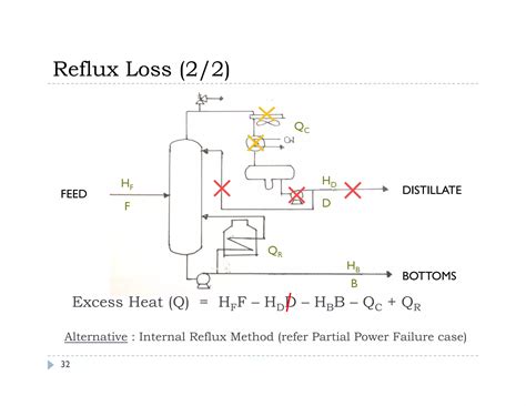 Psv Scenario And Calculation PDF Psv Scenario And Calculation PDF