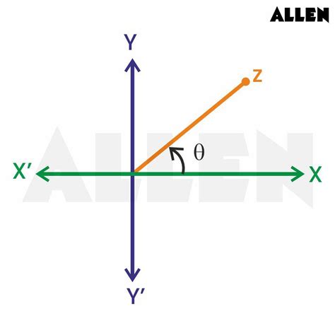Argument Of Complex Numbers Meaning And Applications