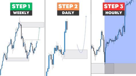 Lecture 6 Timeframes For Smc Traders Multi Timeframe Analysis And The Top Down Approach