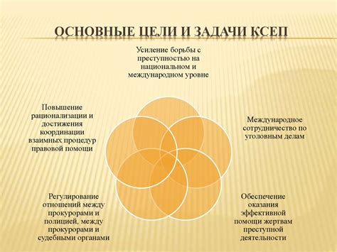 Международно-правовое сотрудничество прокуратуры в Российской Федерации ...