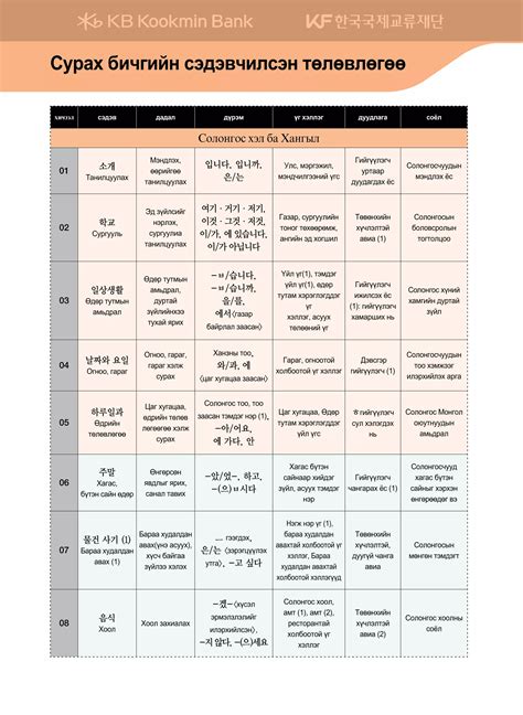Монгол хүнд зориулсан солонгос хэлний цогц сурах бичиг 1 Pdf