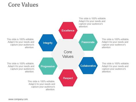 Core Values Template 1 Ppt Powerpoint Presentation Infographics Example Topics