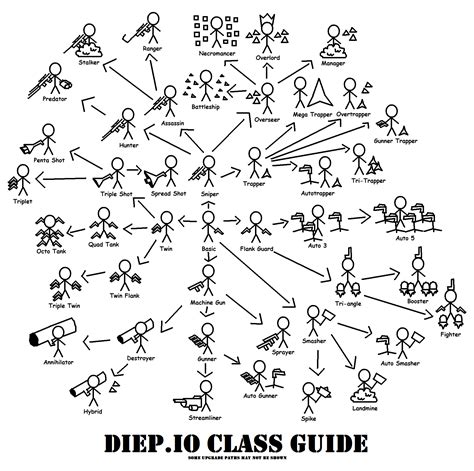 Class Tree But With Stick Figures Rdiepio
