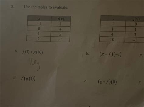 Solved Use The Tables To Evaluate Table X F X Chegg Com