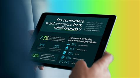 Top 3 Takeaways From An Embedded Insurance Survey Boost