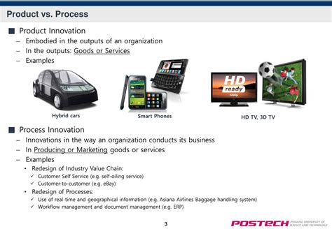 Ppt Types Of Innovation Powerpoint Presentation Free Download Id