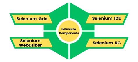 Selenium Webdriver Tutorial