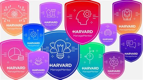 Leyla Karimova On Linkedin Leaderdevelopment Harvardmanagementor