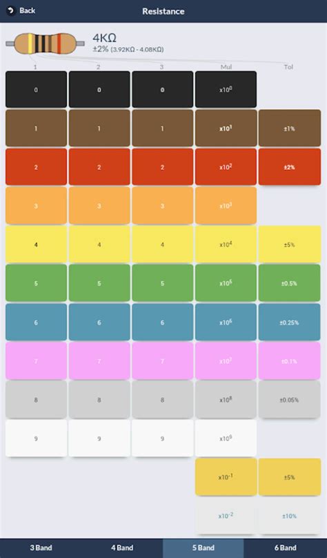 Resistance Calculator Apk For Android Download