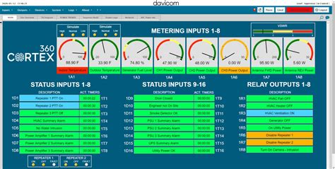 Davicom Cortex Series Take Your Site Management To The Next Level