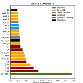 Feature Importance In Models Download Scientific Diagram