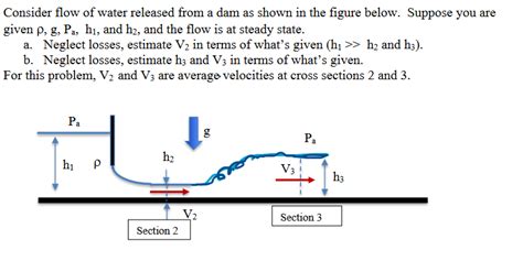Solved Consider Flow Of Water Released From A Dam As Sh