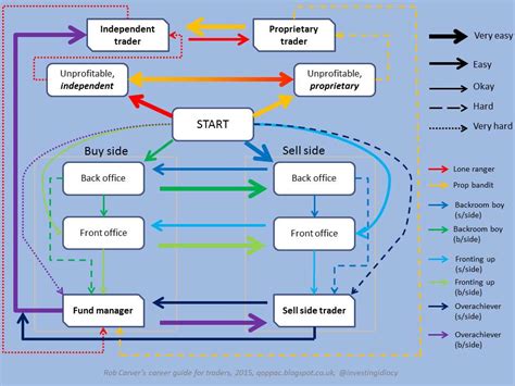 This Blog Is Systematic So You Want To Be A Trader