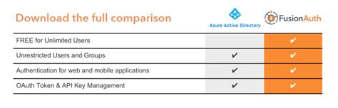 Fusionauth Vs Active Directory Customer Identity And Access Management