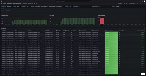 Unlock All In One Observability For Apisix With Deepflow Apache