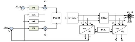 The Dq Reference Scheme 20 Download Scientific Diagram