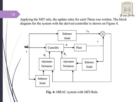 Model Reference Adaptive Controlppt Physics Science
