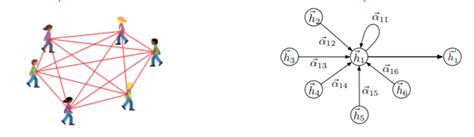 論文筆記：stgat Modeling Spatial Temporal Interactions For Human