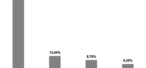Nivel De Incidencia De Los Hábitos Alimenticios En La Salud Download