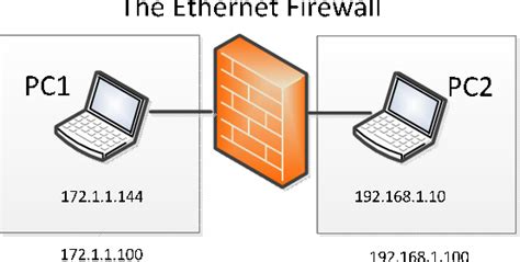 figure 9 from a design of the ethernet firewall based on fpga