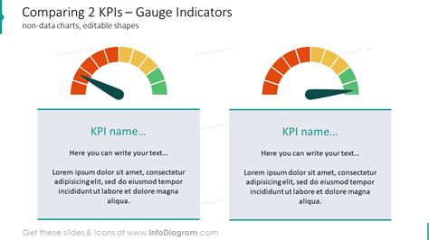 Measure Indicators Search Results