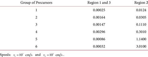 kinetics parameters download table