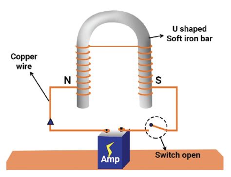 Pulse Motor Generator Design Considerations Waveguide