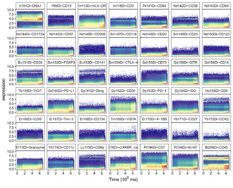 figure 1 from an r based reproducible and user friendly preprocessing