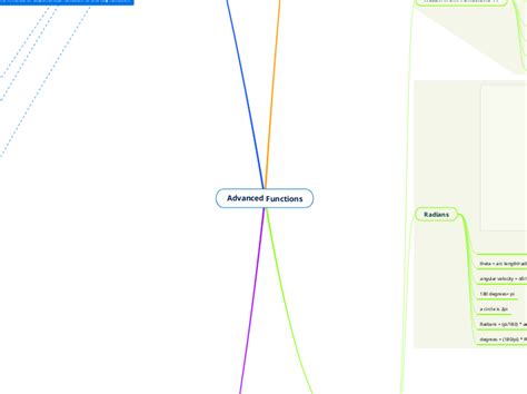 Advanced Functions Mindomo Mind Map