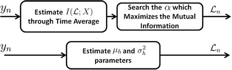 Linear Log‐likelihood Ratio Approximations Top Estimating Ilx Download Scientific Diagram