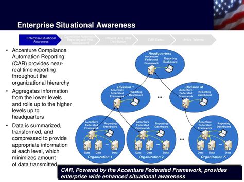 Accenture Proprietary All Rights Reserved Not For Distribution Ppt Download