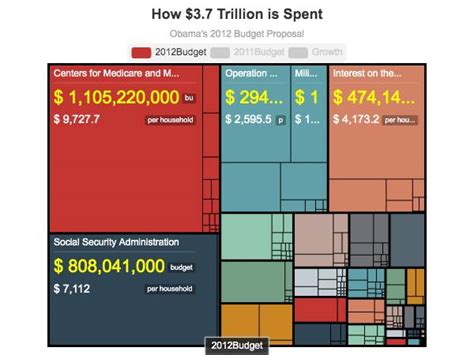 Echarts 矩形树图 Echarts教程