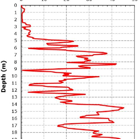 Trl For Subsea Technology Readiness Level Assessment Api 2009 Download Table