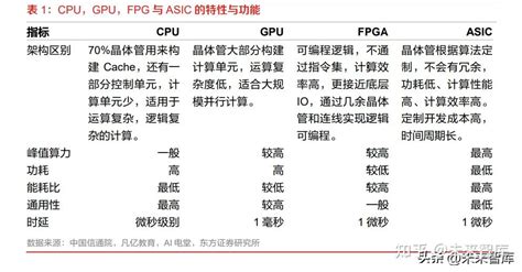 半导体行业专题报告：算力芯片未来可期 知乎