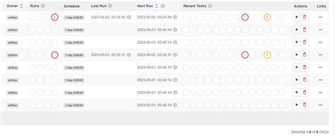 Dags Not Running Cannot Retrieve Any Logs · Apache Airflow