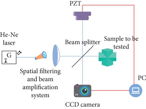 animation light interferometry system download scientific diagram