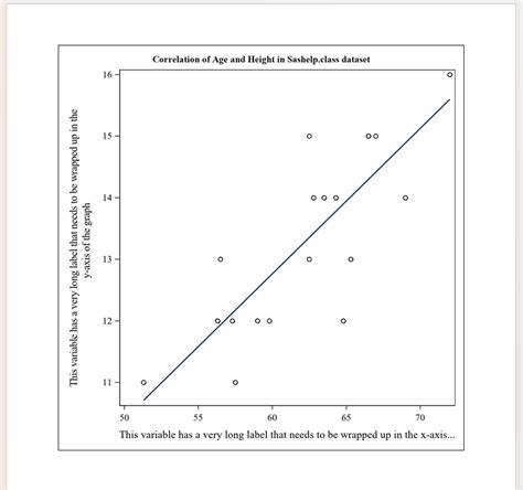 Solved Gtl How To Allocate More Space For Titles And Axis Labels To