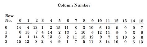 The Story And Math Of Differential Cryptanalysis — Blog — Evervault