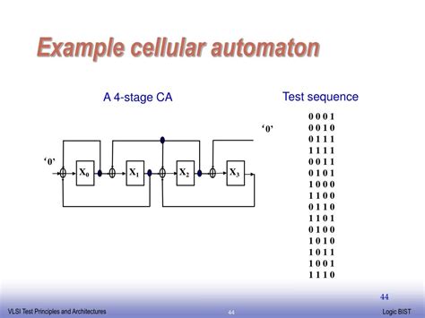 Ppt 中科院研究生院课程： Vlsi 测试与可测试性设计 Powerpoint Presentation Id 4619603