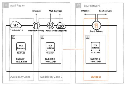 Hadar Training Aws Well Architected Best Practices