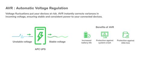 Apc Smart Ups Line Interactive 750 Va Lcd Rackmount 1u 120v 4x Nema 5 15r Outlet