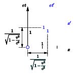 Raum Zeit Diagramme Physik Libre