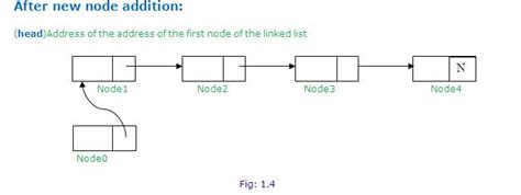 Description D Website Syllabus Study Matreials C Linked List Files Image