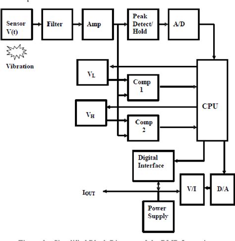 Figure 1 From Smart Methodologies Of Monitoring Reciprocating Compressors Semantic Scholar