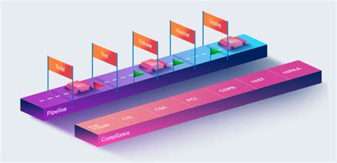 Bryan J Guinn On Linkedin Security Compliance Devops