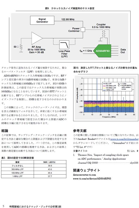 時間領域におけるクロック・ジッタの分析第1部 clock jitter analyzed in the time domain part 1 アナログ japan ti