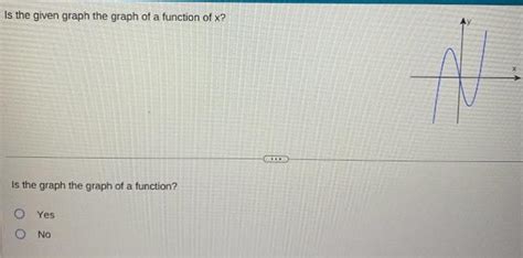 Solved Is The Given Graph The Graph Of A Function Of X Is Chegg Com